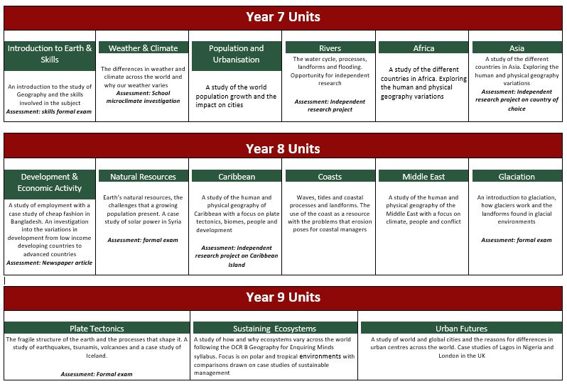Chew Valley School - KS3 Geography