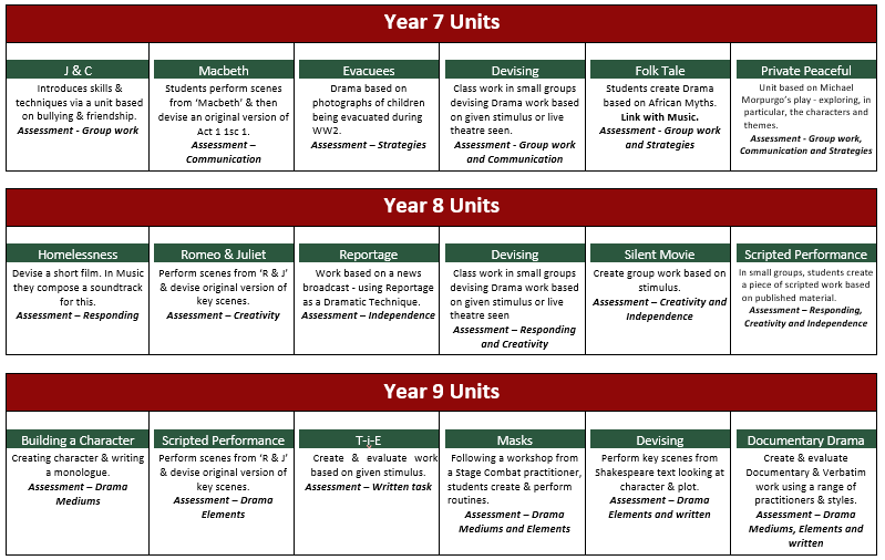 Chew Valley School - KS3 Drama